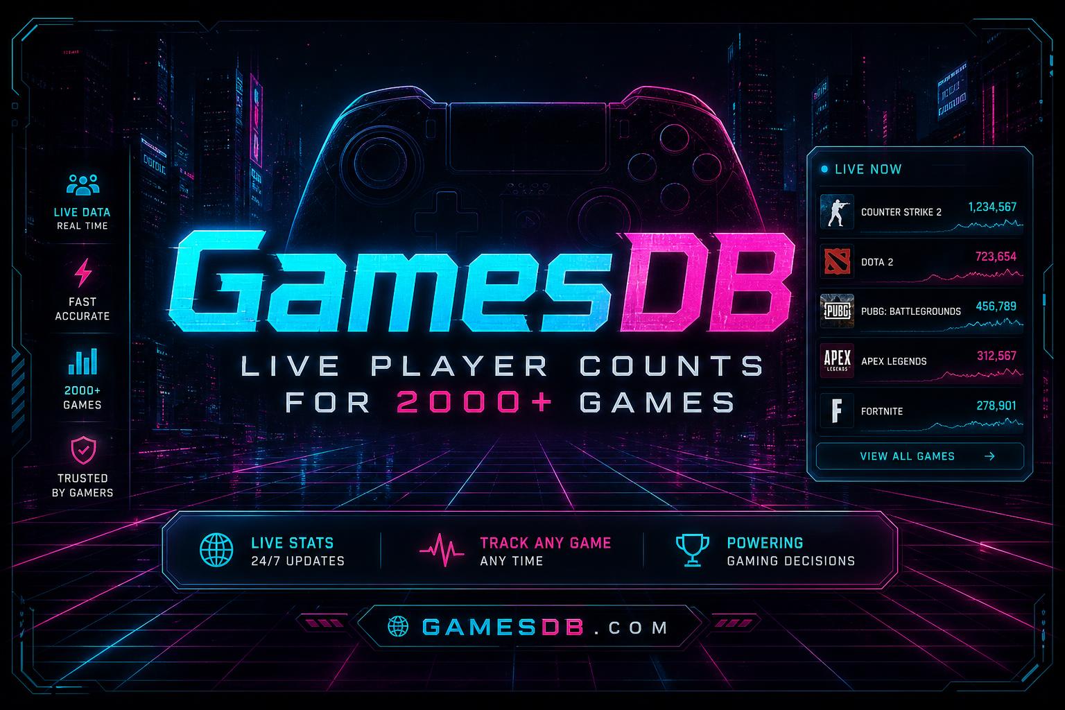 Genshin Impact Player Count Live | GamesDB